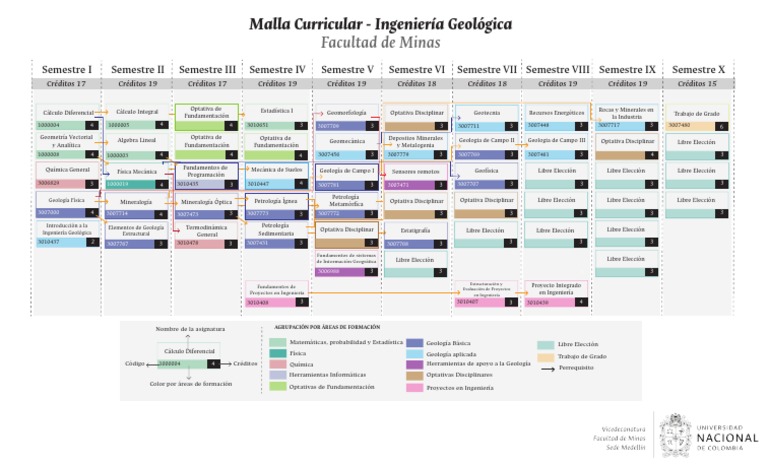 Malla Curricular Ingeniería Geológica - Actualizada | PDF | Geología ...