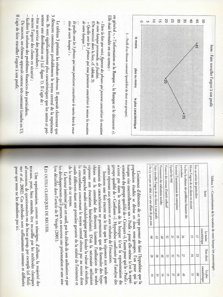 Abric, Jean-Claude - Methodes D Etude Des Representations Sociales504 | PDF