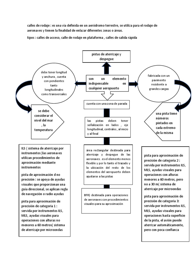 Calles de Rodaje | PDF | Pista | Aeropuerto