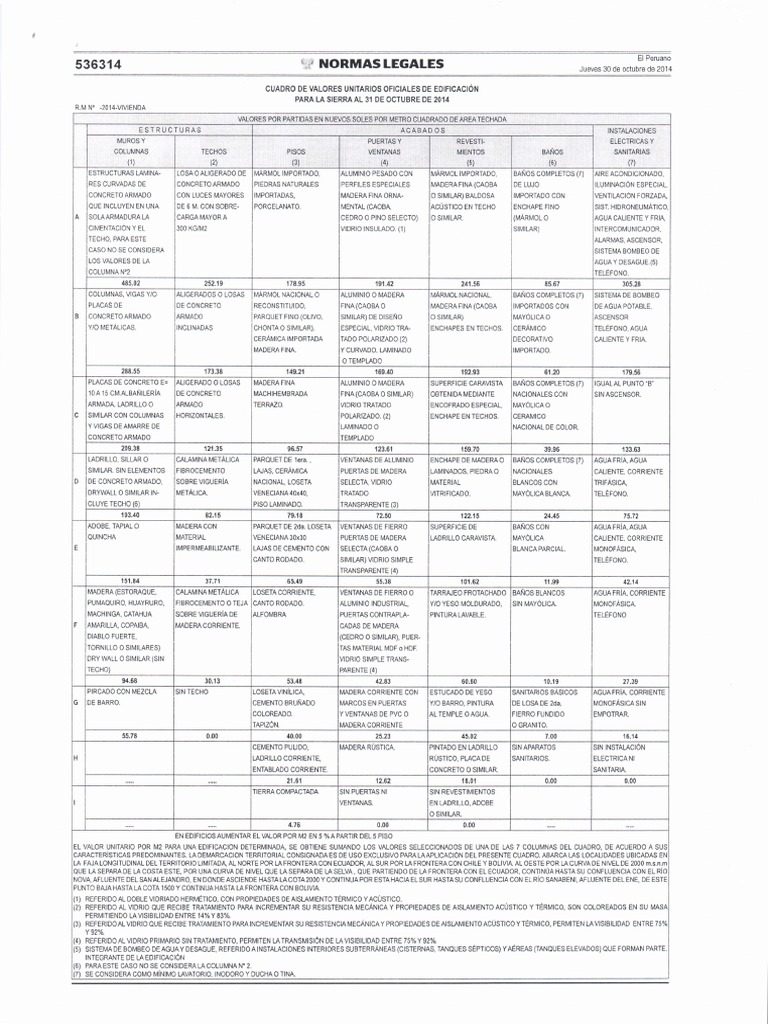 Cuadro de Valores Unitarios Oficiales de Edificación para La Sierra | PDF | Materiales ...