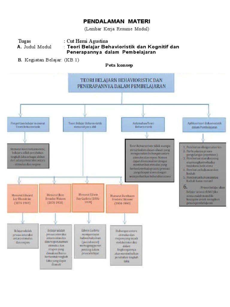 Tugas Resume KB 1 Modul 2 Cut | PDF