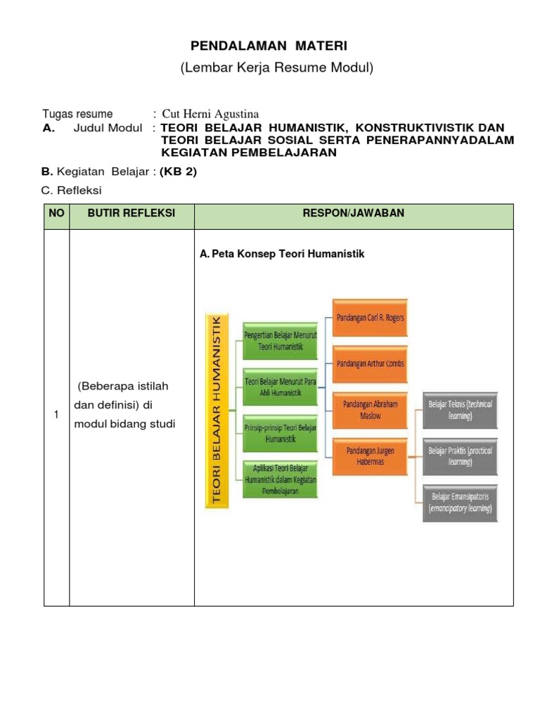 Tugas Resume Modul 2 KB 2 Cut | PDF