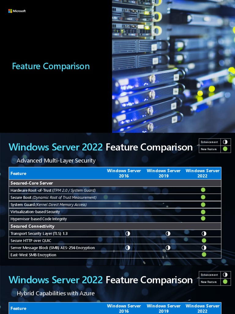 Windows Server 2022 - Feature Comparison | PDF | Hyper V | Microsoft ...