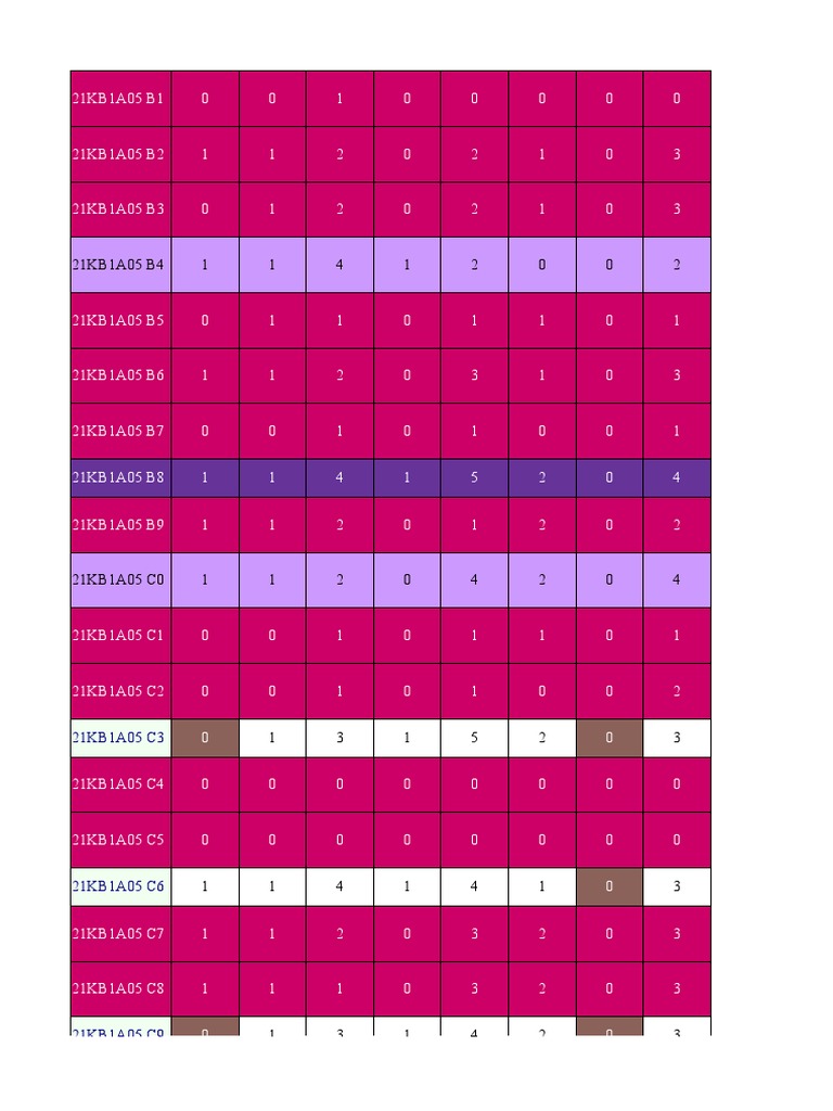 Attendence | PDF | Chess Theory | Chess