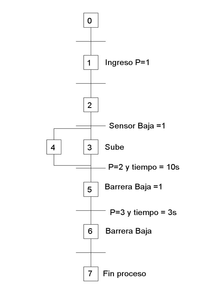 Grafcet Final Quinde | PDF