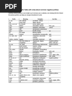 Kos Omak Meaning - Google Search | PDF | Lexicology | Linguistics