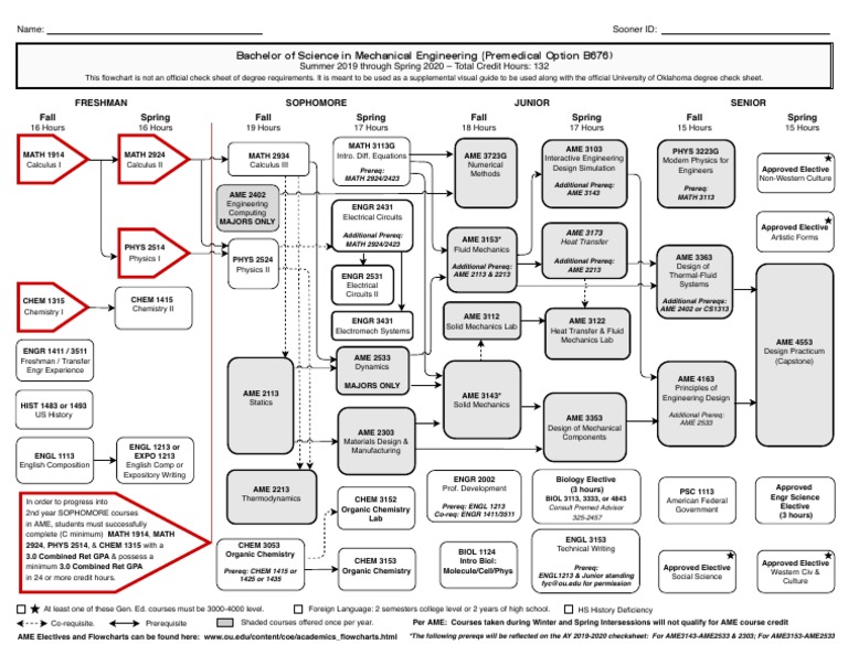 Mechanical Engineering Degree Flowchart | PDF | Physics | Science