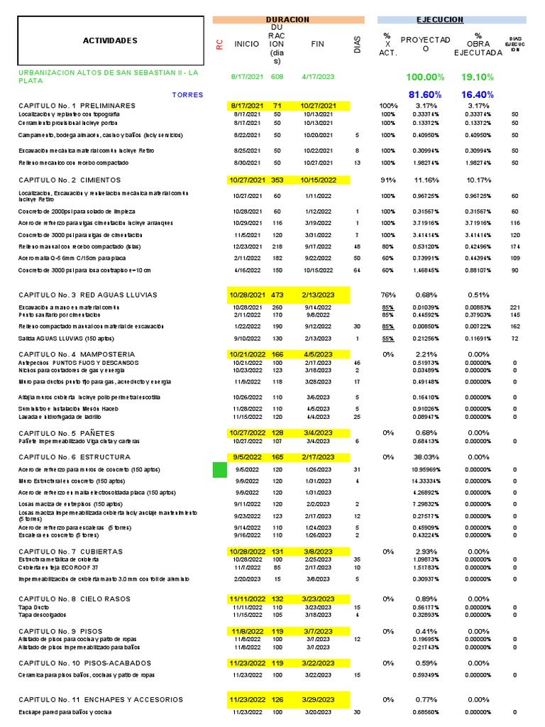 Programacion - UAS II - LAPLATA - Obra - Ampliación.xlsx 17 Abril | PDF ... Programacion - UAS II - LAPLATA - Obra - Ampliación.xlsx 17 Abril | PDF ...