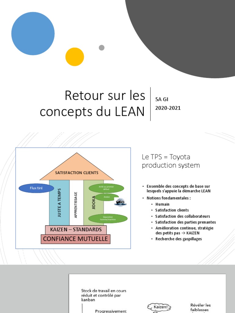 Concepts clés du Lean Management | PDF | Lean (production) | Business