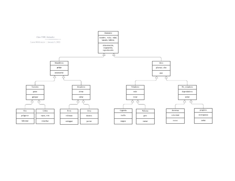 Clase UML sobre Animales y Características | PDF