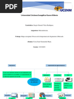 Mapa Conceptual de Las Funciones Administrativas | PDF