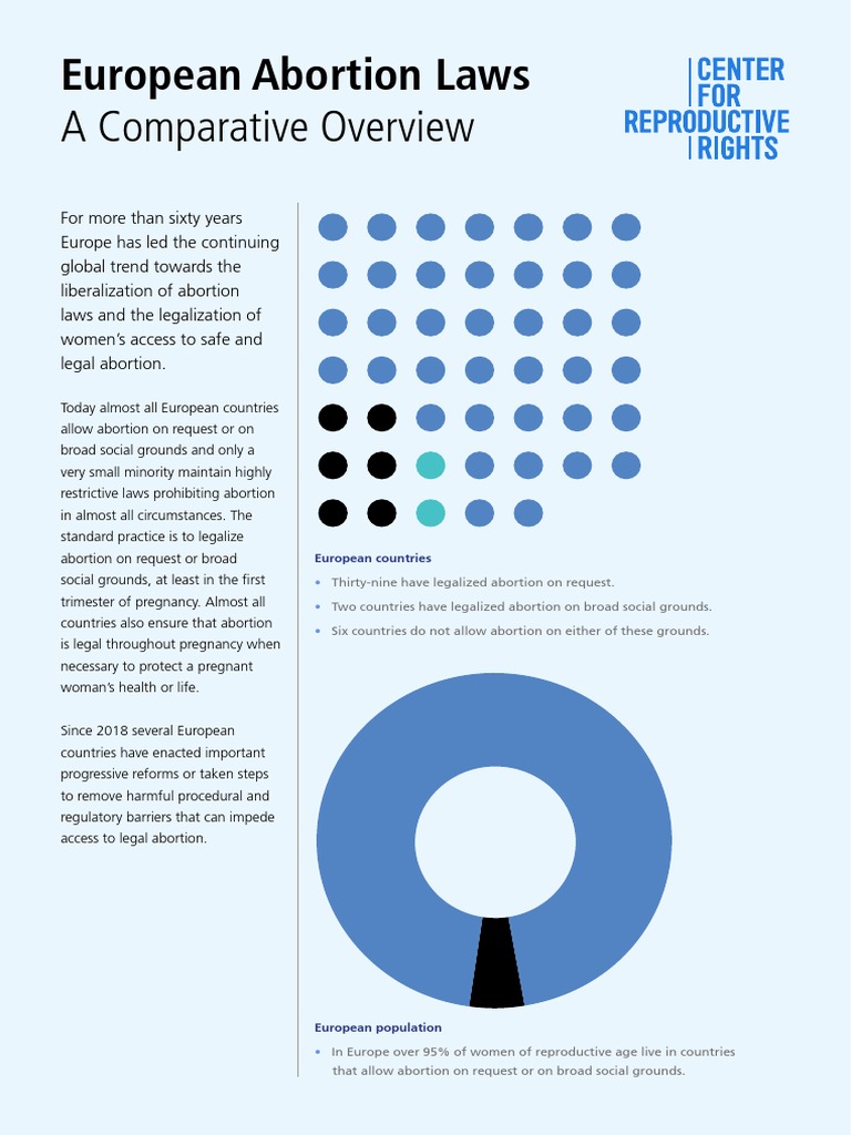 European Abortion Law A Comparative Review | PDF | Abortion | European ...
