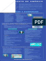 Teoría del Origen Múltiple de América | PDF | Polinesia | Inmigración