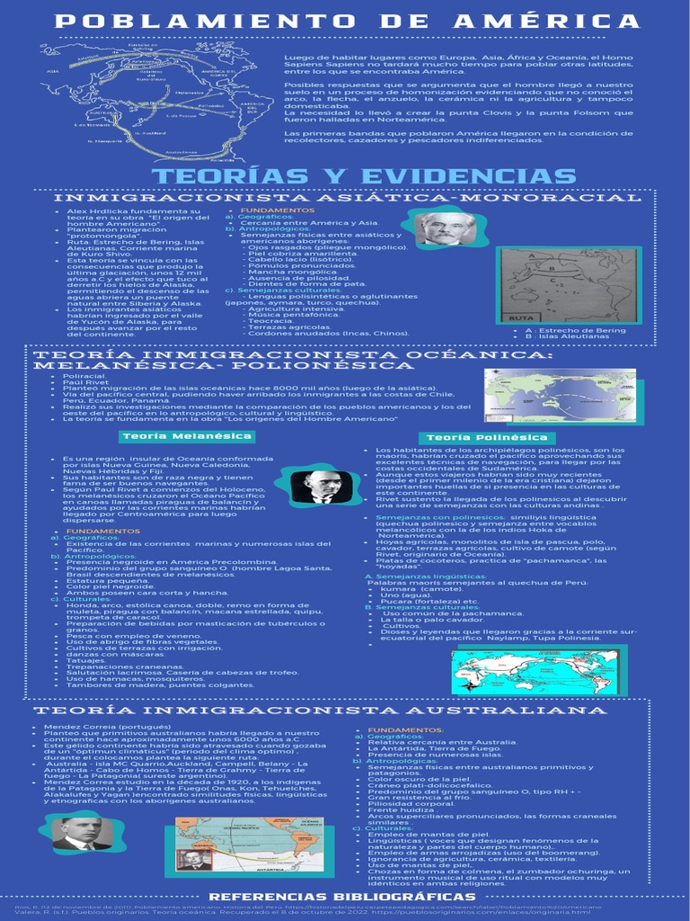El Poblamiento de América Teorías y Evidencias | PDF
