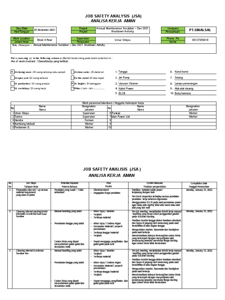 JSA Annual Maintenance Scrubber - Dec 2021 Shutdown Activity | PDF