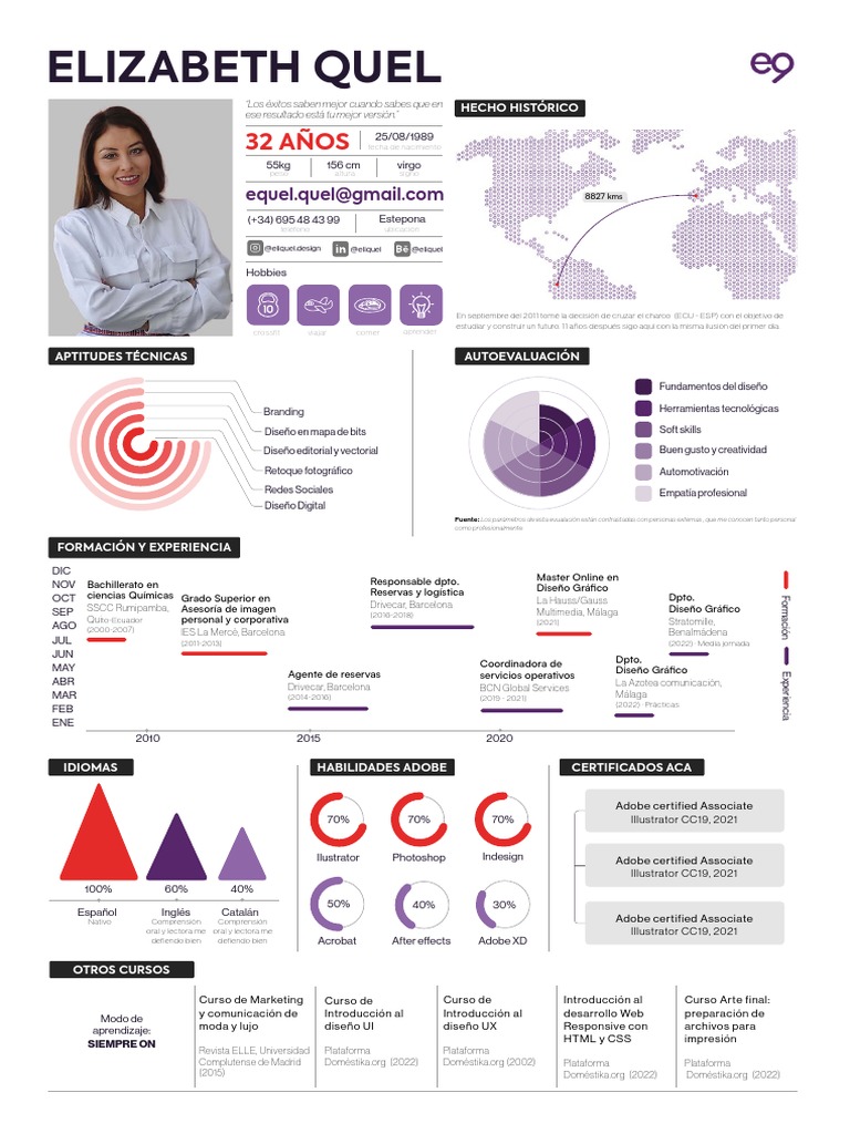 CV Elizabeth Quel 2.0 22 | PDF | Ilustrador Adobe | Diseño de comunicacion