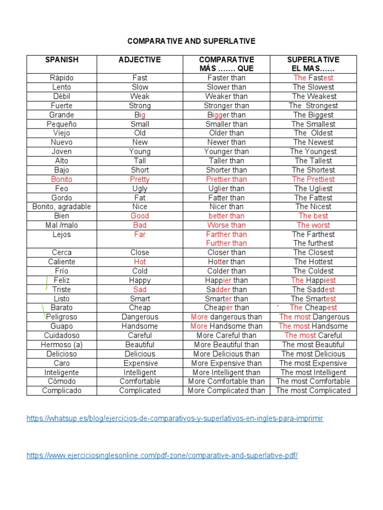 Comparative and Superlative Adjectives in Spanish: A Guide to Forming ...