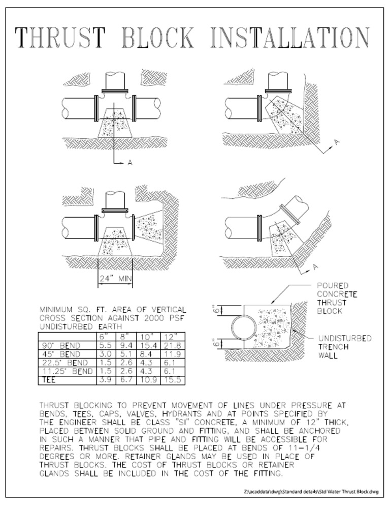 Water Thrust Block Standards PDF | PDF