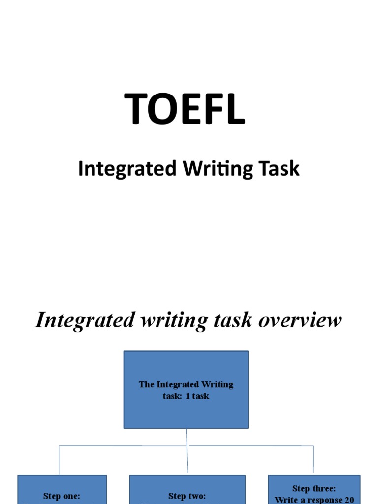 TOEFL Class 1 - Writing Skill (Integrated Tasks) | Download Free PDF ...