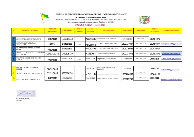 Nomina De 2º 2022 2023 Pdf