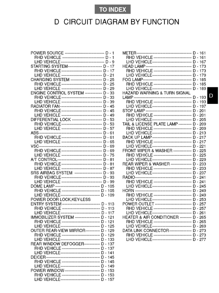 Circuit Diagram by Function | PDF