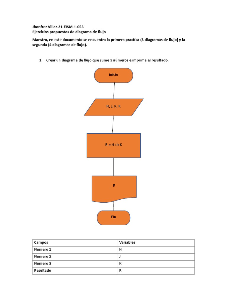 Practica 2 (8 DIAGRAMAS DE FLUJO) Practica 2 (4 DIAGRAMAS DE FLUJO ...