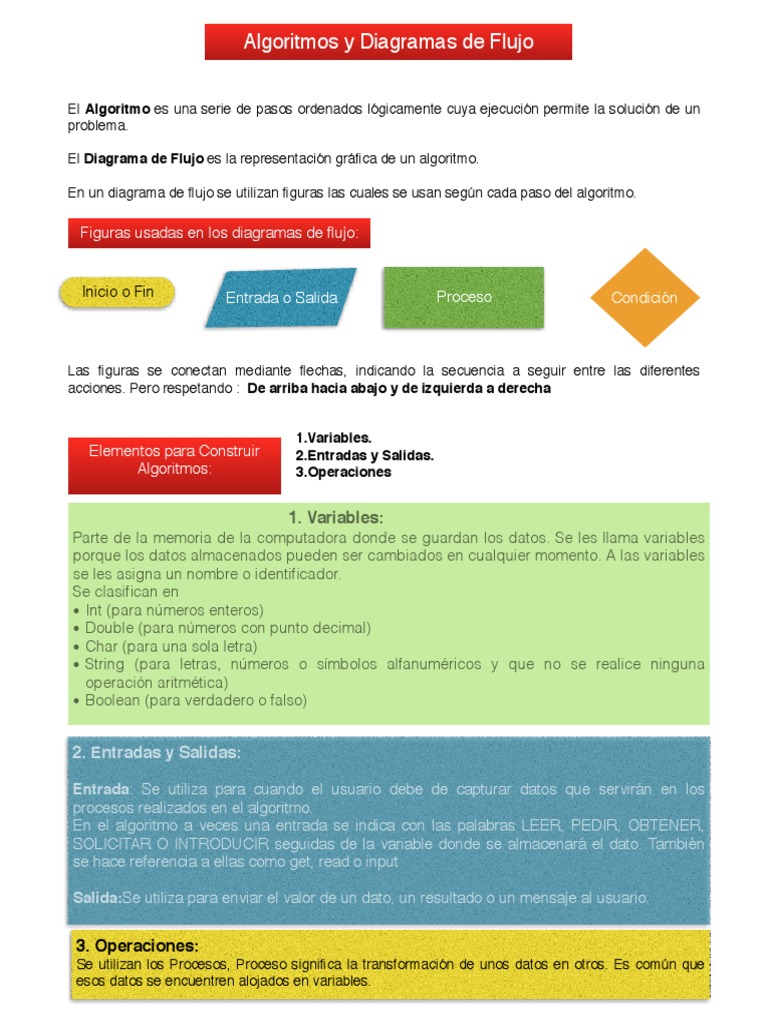 Algoritmos y Diagramas de Flujo | PDF | Algoritmos | Variable (informática)