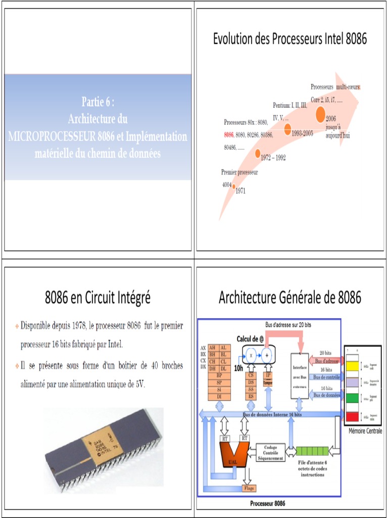 Architecture du microprocesseur 8086 | PDF | Âge de l'information ...