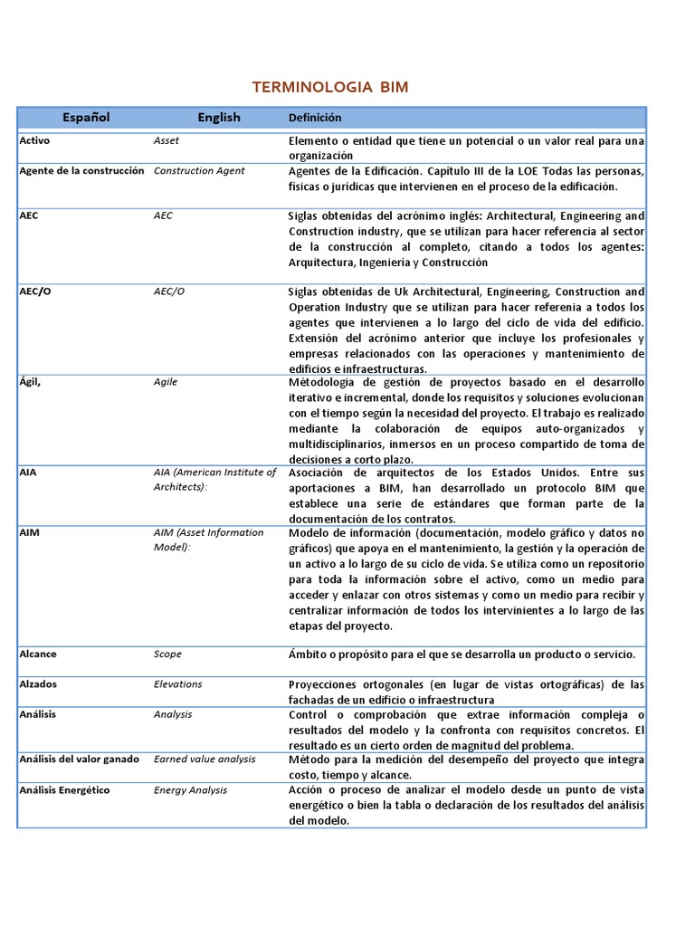 Glosario de Terminos BIM | PDF | Diseño | Información