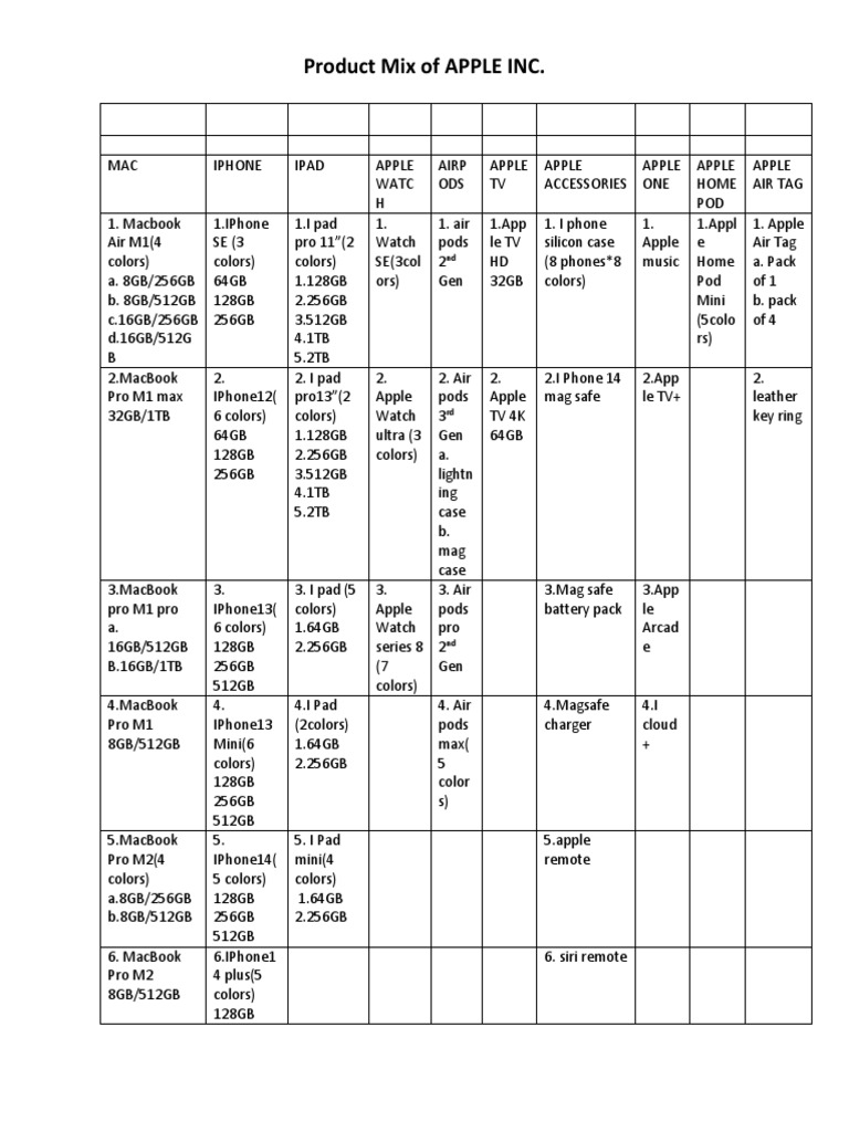 Apple Inc. Product Mix Overview | PDF | Apple Inc. | I Pad