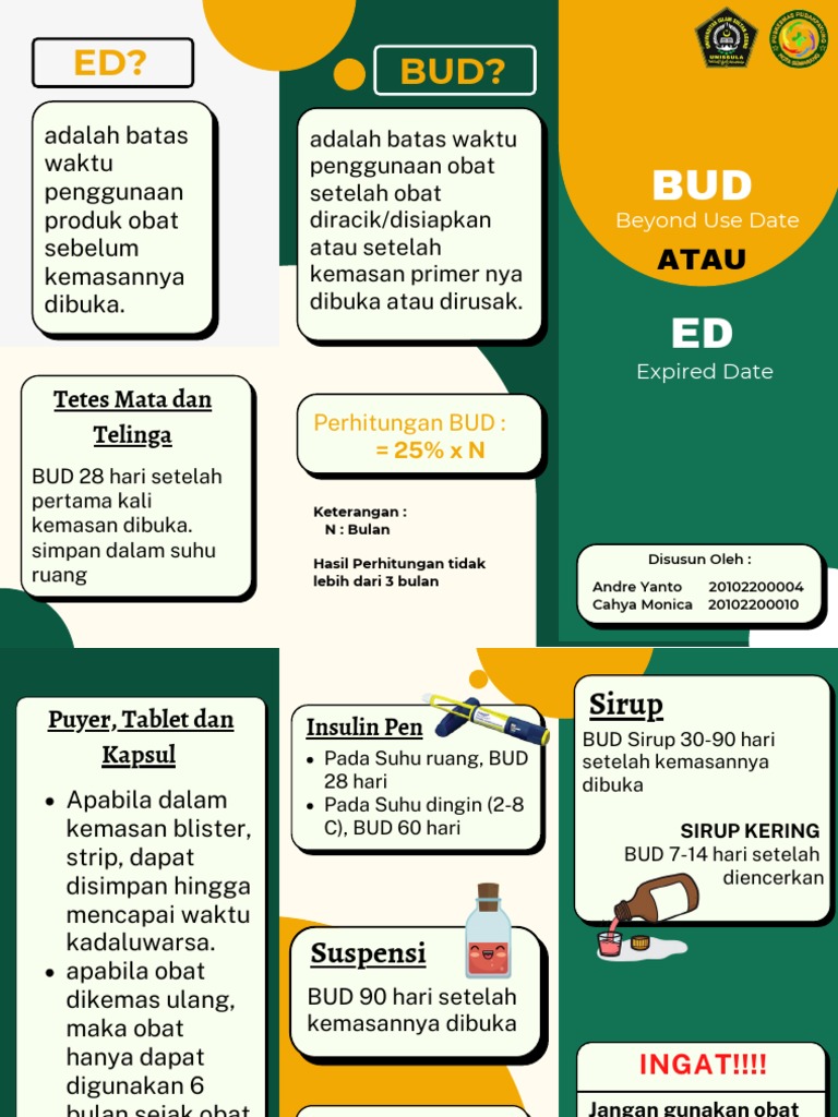 Batas Waktu Penggunaan Obat BUD | PDF