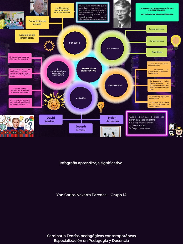 Gráfico Diagrama Mapa Mental Organización Dinámico Neón | PDF ...