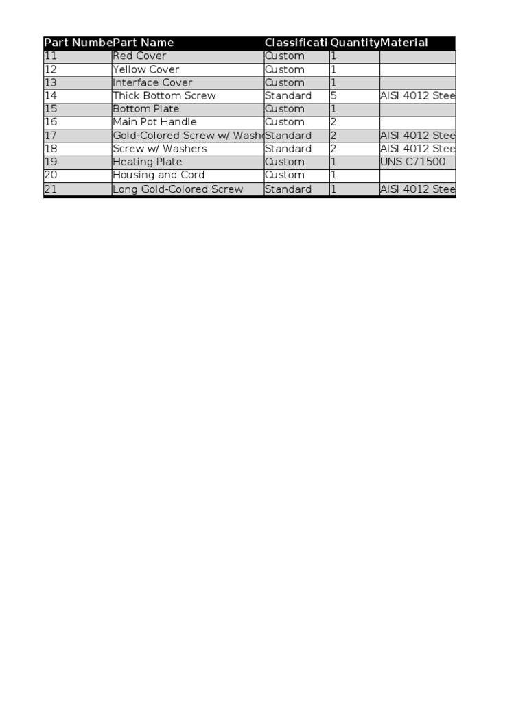 Custom and Standard Parts List | PDF | Technology & Engineering