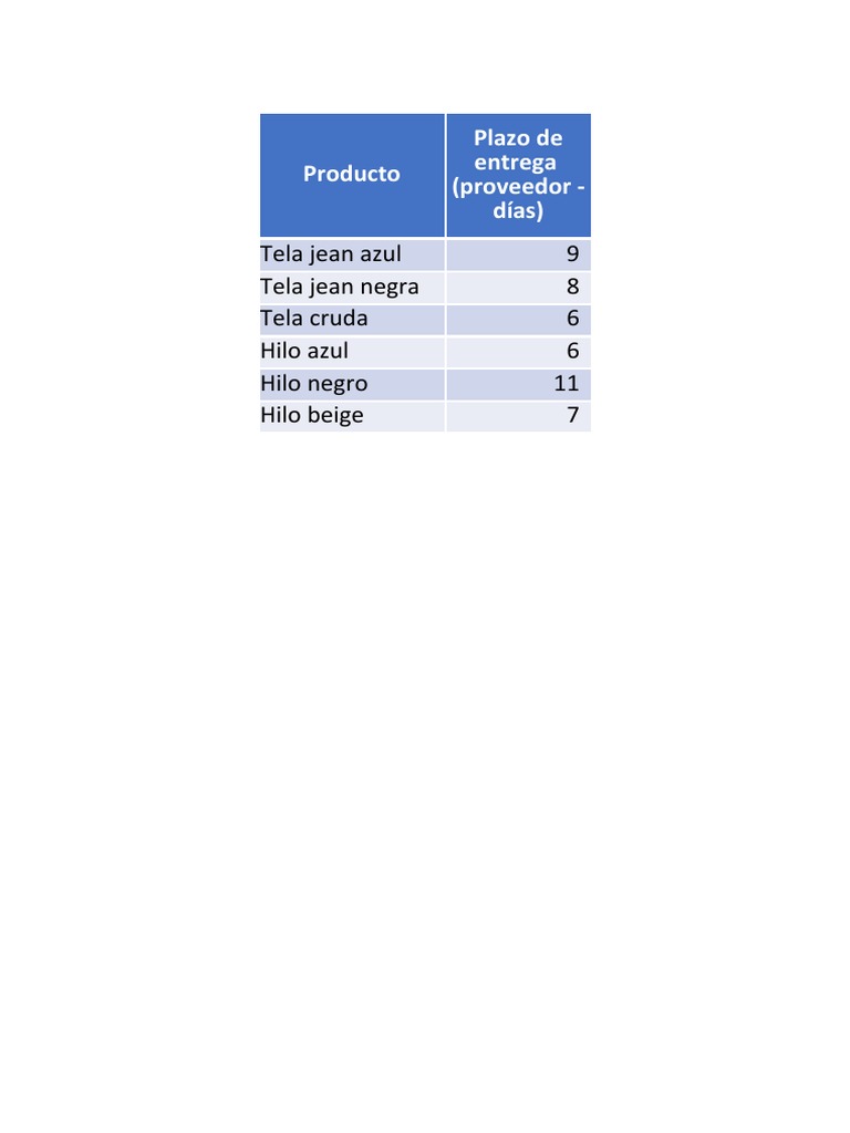Ejercicio 2 de Aplicación Stock de Seguridad en Inventarios (27!08!2022 ... Ejercicio 2 de Aplicación Stock de Seguridad en Inventarios (27!08!2022 ...