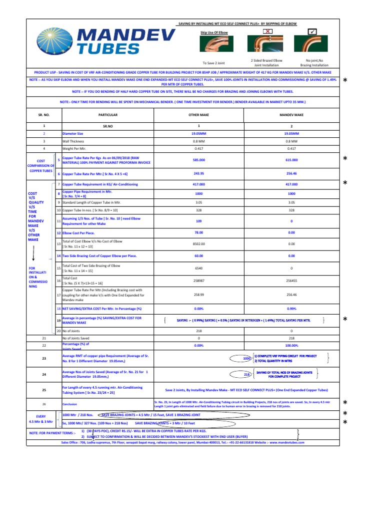 Mandev Copper Pipe Cost & Savings Guide | PDF | Pipe (Fluid Conveyance ...