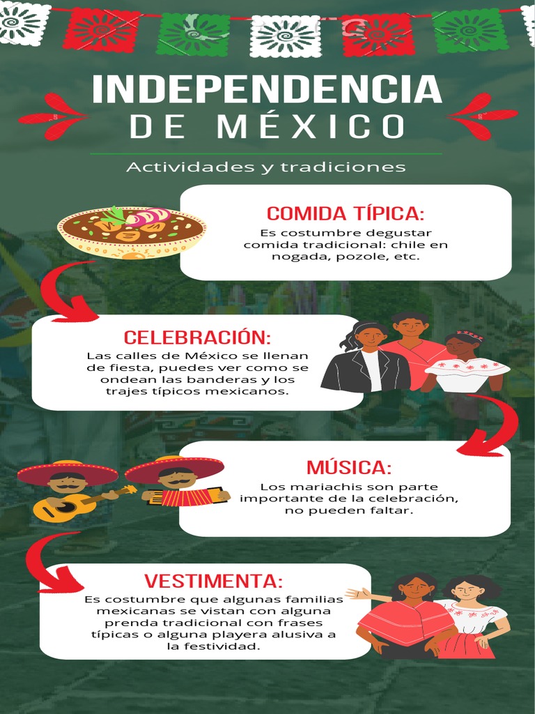Infografía Día de La Independencia México Ilustrado Verde Rojo | PDF
