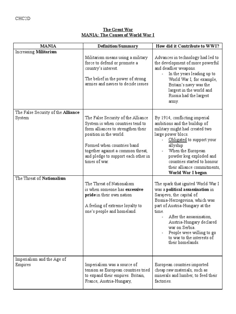Causes of WWI: The MANIA Framework | PDF | World War I | International ...