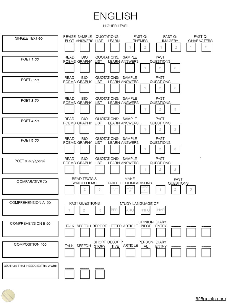 English Study Plan Leaving Cert Higher Level | PDF