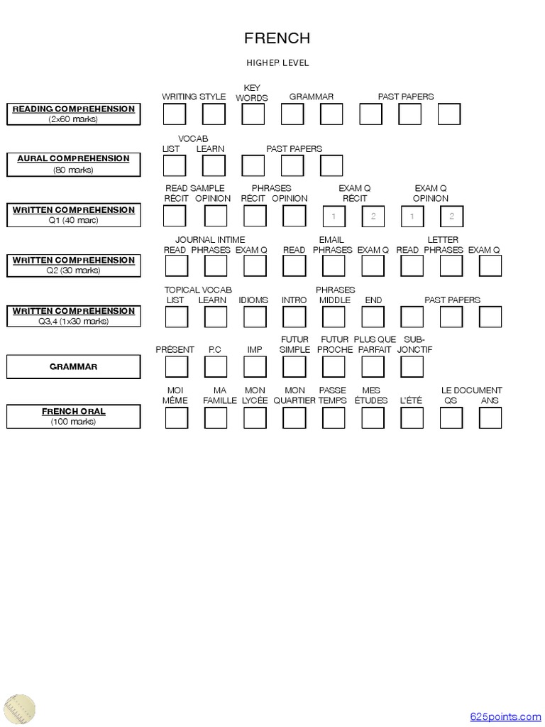 French Study Plan Leaving Cert | PDF