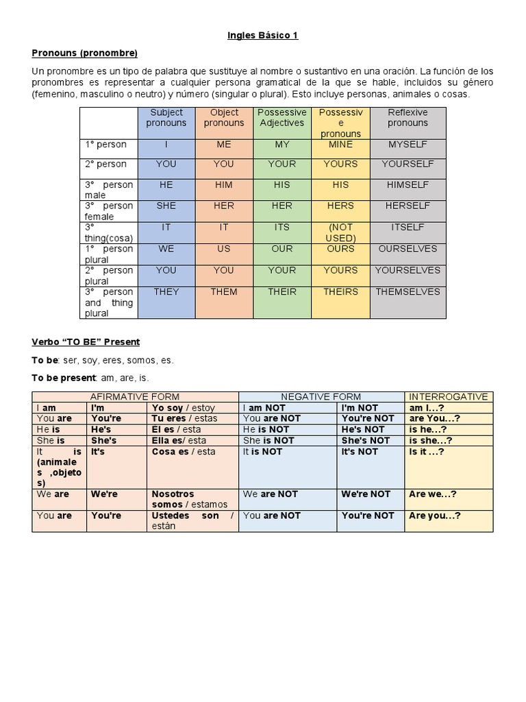 Ingles Básico 1 | PDF | Languages Of Europe | Human Communication