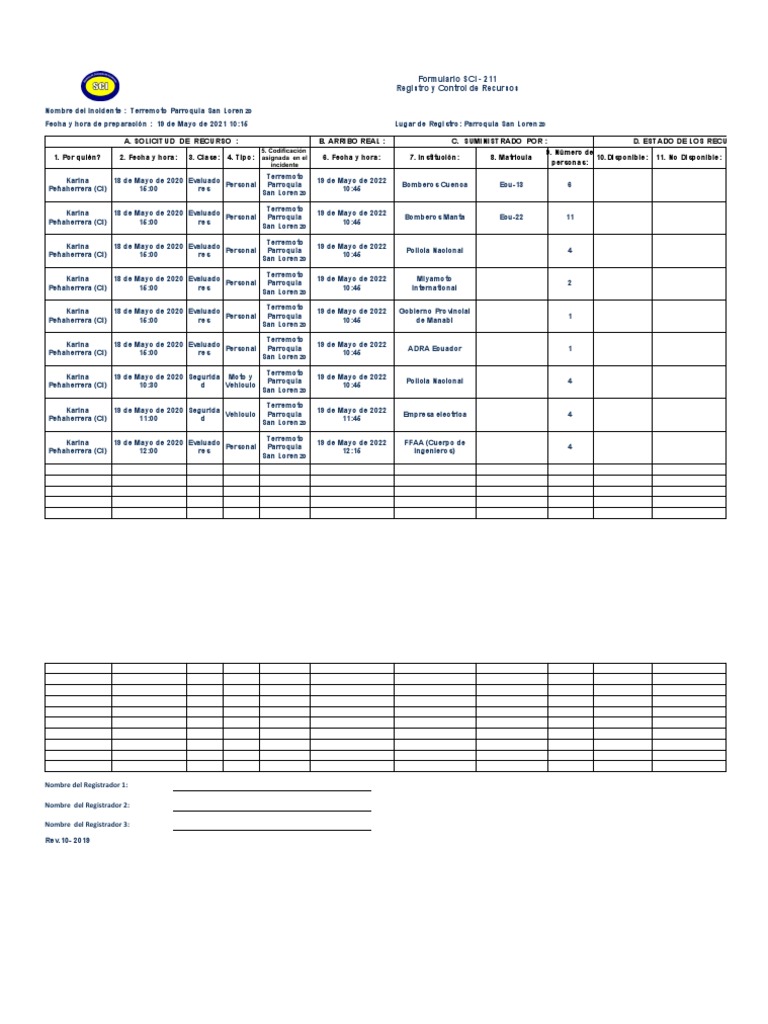 SCI 211 Formulario | PDF