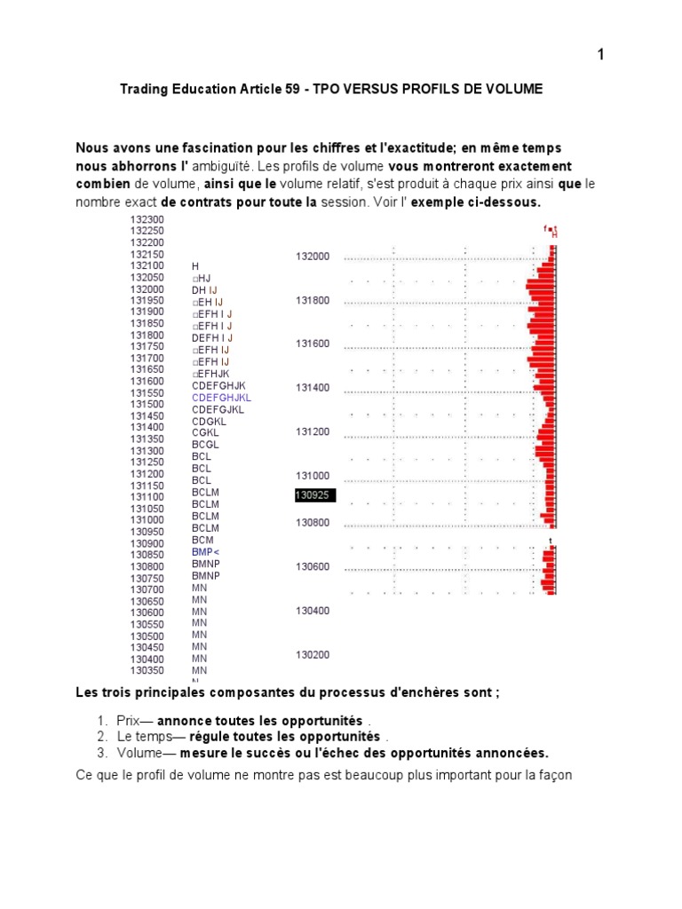 TPO Versus Volume Profiles | PDF