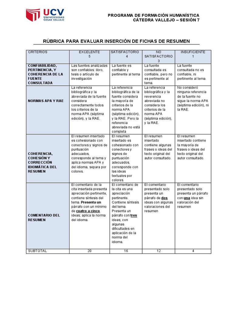 Rúbrica para Evaluar Resúmenes | PDF