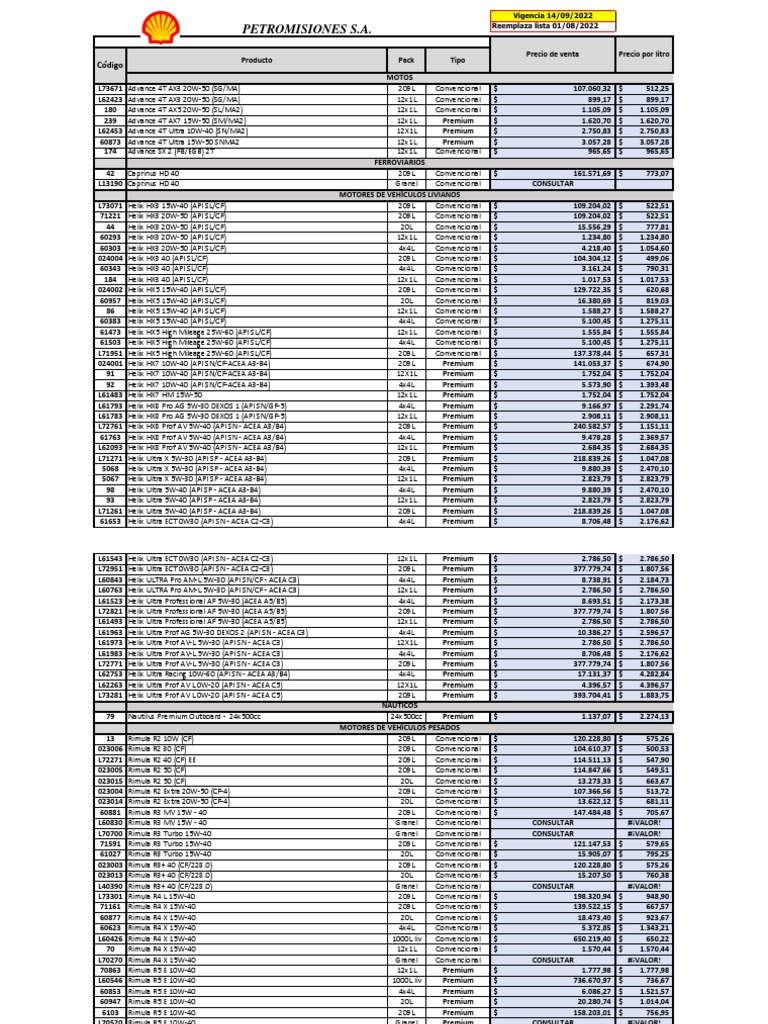 Lista Shell Lubricante | PDF