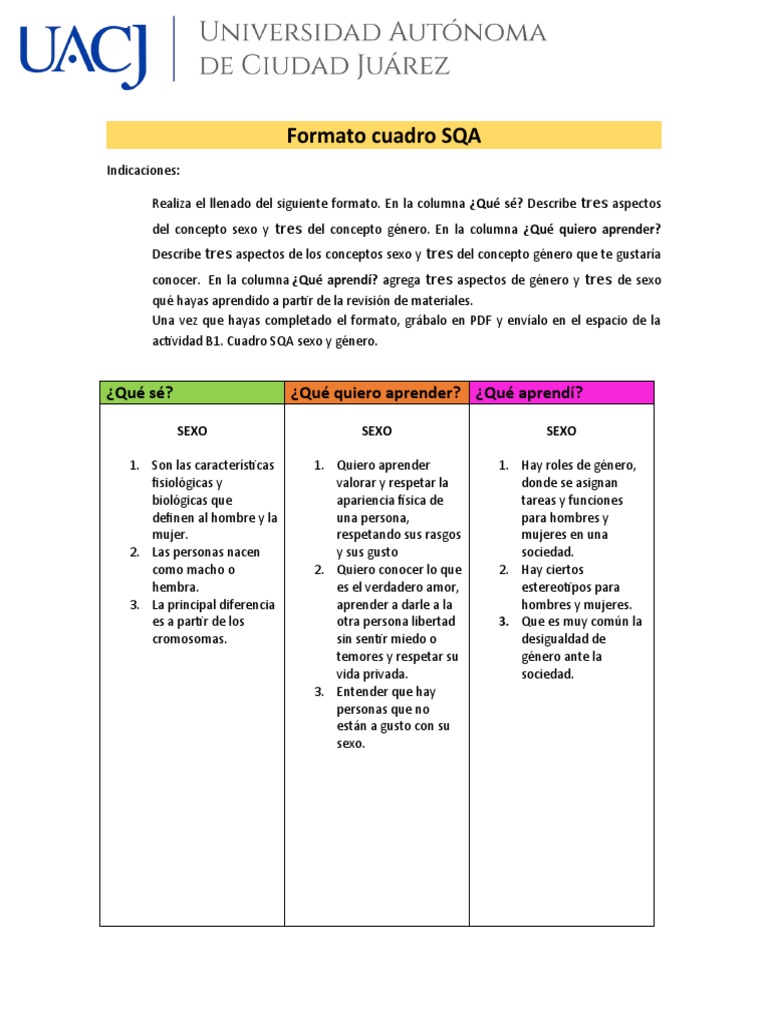 Formato Cuadro SQA | PDF | Género | Estudios de género