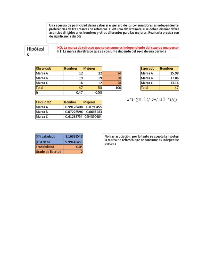 FJAM Práctica 6 Prueba Chi Cuadrada | PDF
