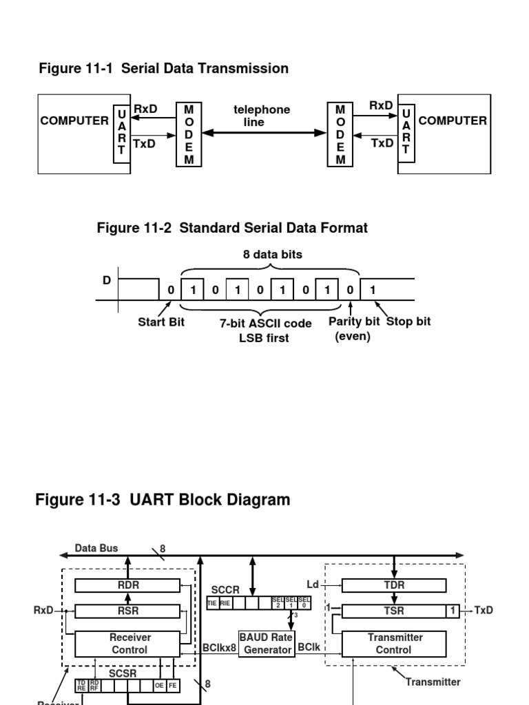 vhdl-uart | Vhdl | Instruction Set