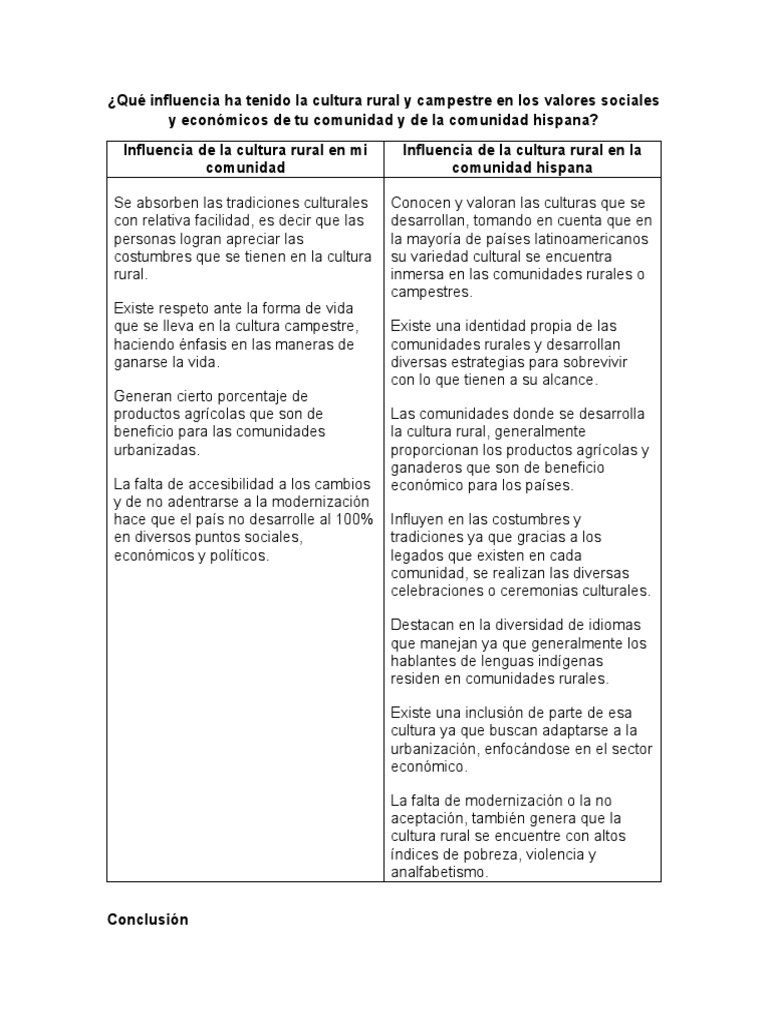 Comparación Cultural | PDF | Teoría de la modernización | Pobreza