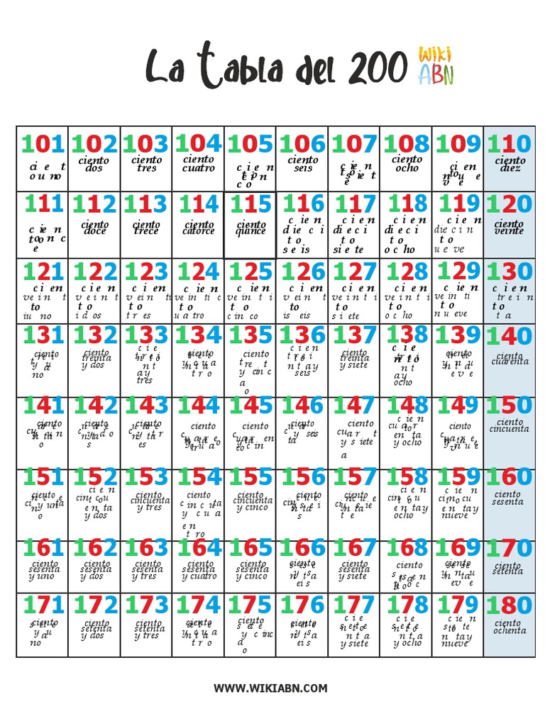 Tabla Del 200 Wikiabn - Free Word Template
