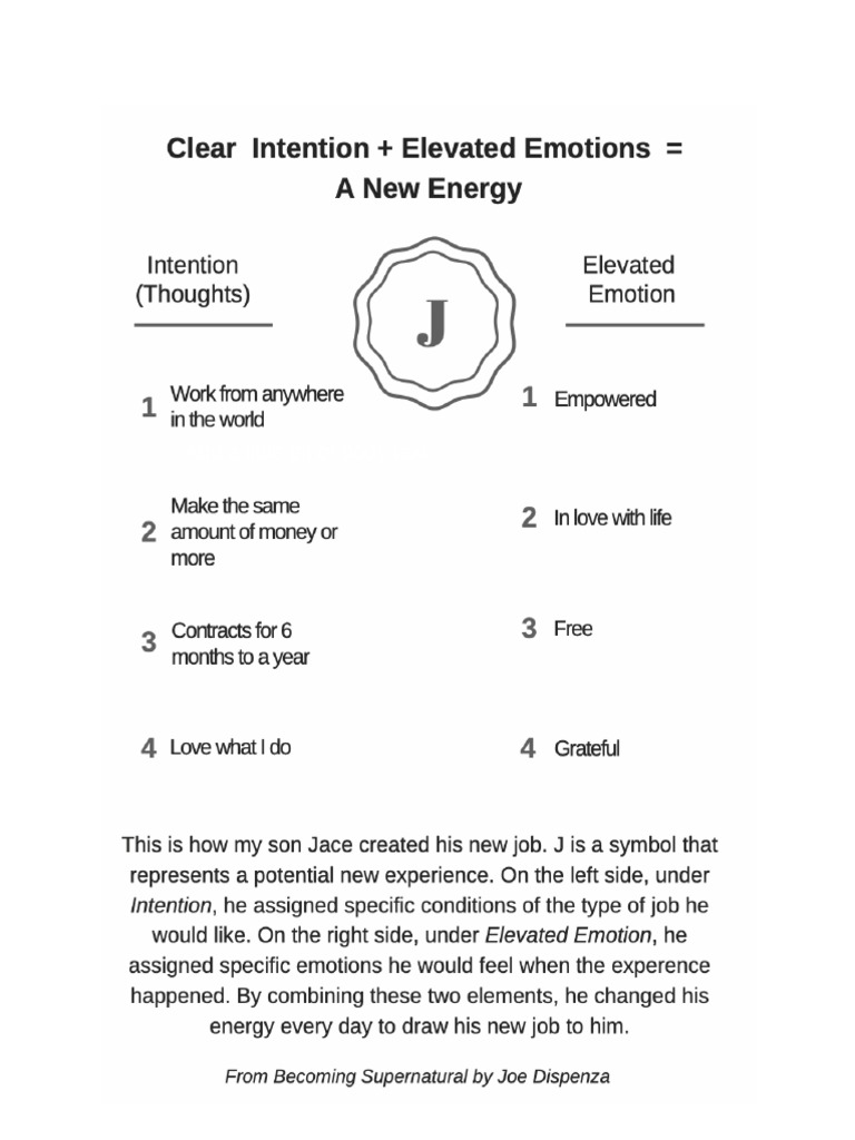 Clear Intent + Elevated Emotions Fillable | PDF